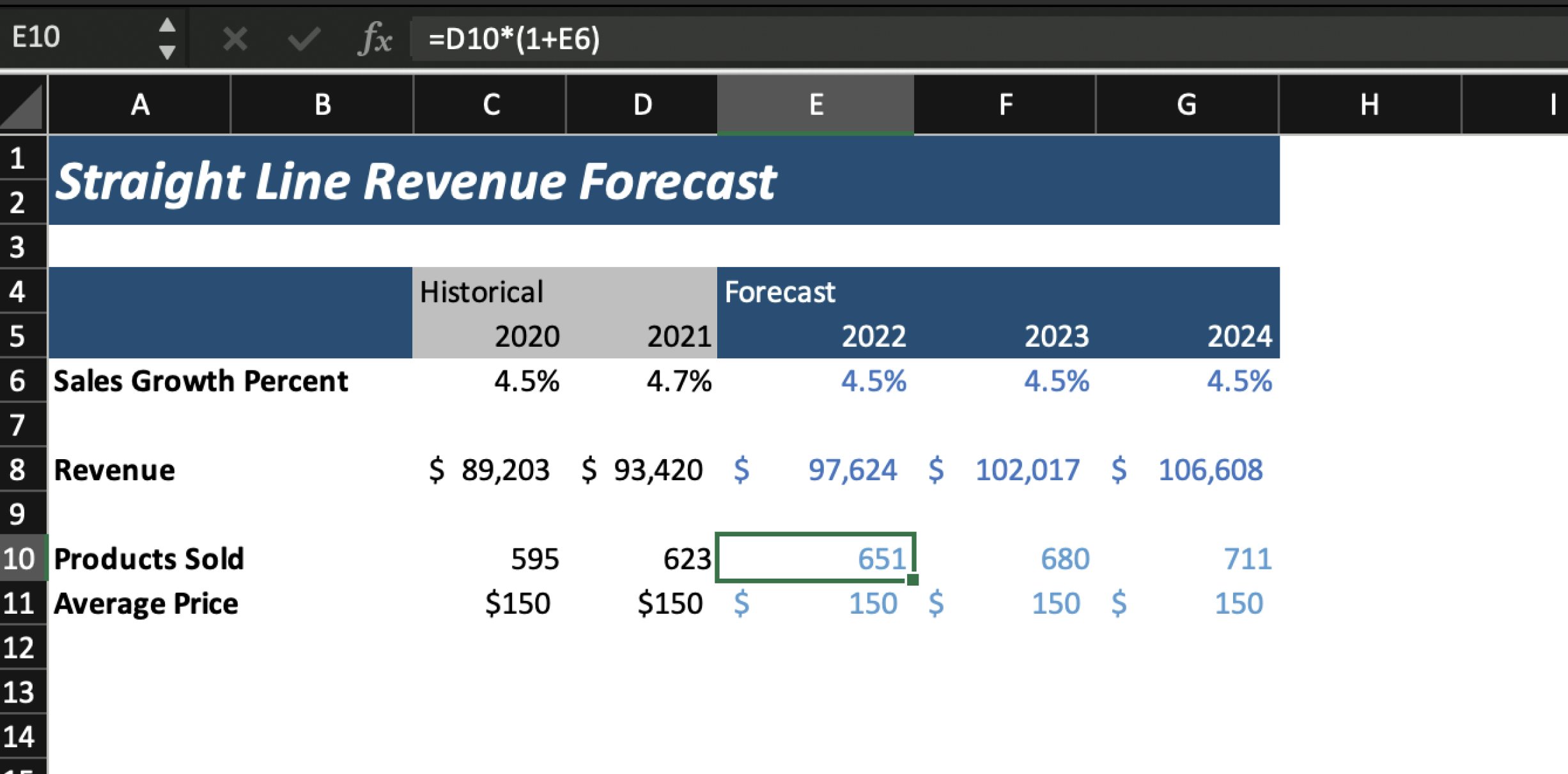 Revenue Forecasting For Founders How To Make Projections Early Pry revenue-forecasting-for-founders-how-to-make-projections-early-pry